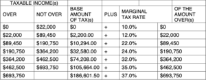 2023 Tax Brackets and Standard Deductions – Guiden Tax & Accounting ...