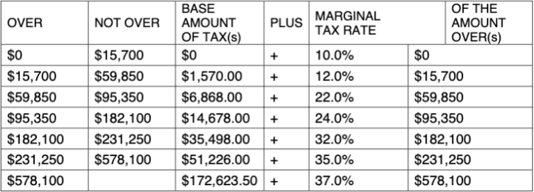 2023 Tax Brackets and Standard Deductions – Guiden Tax & Accounting ...