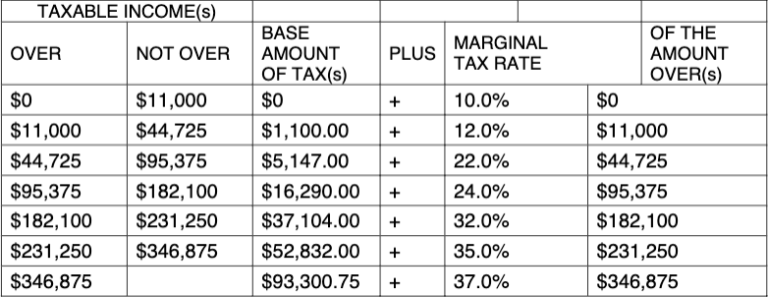 2023 Tax Brackets and Standard Deductions – Guiden Tax & Accounting ...