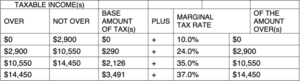 2023 Tax Brackets and Standard Deductions – Guiden Tax & Accounting ...