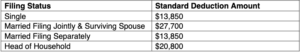 2023 Tax Brackets and Standard Deductions – Guiden Tax & Accounting ...