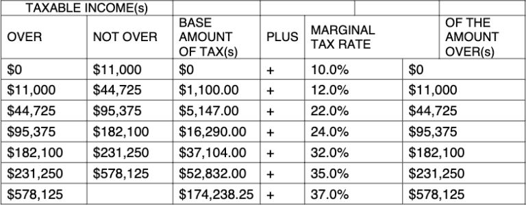2023 Tax Brackets and Standard Deductions – Guiden Tax & Accounting ...